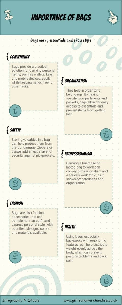 The Importance Of Bags: Explore Their Historical Significance