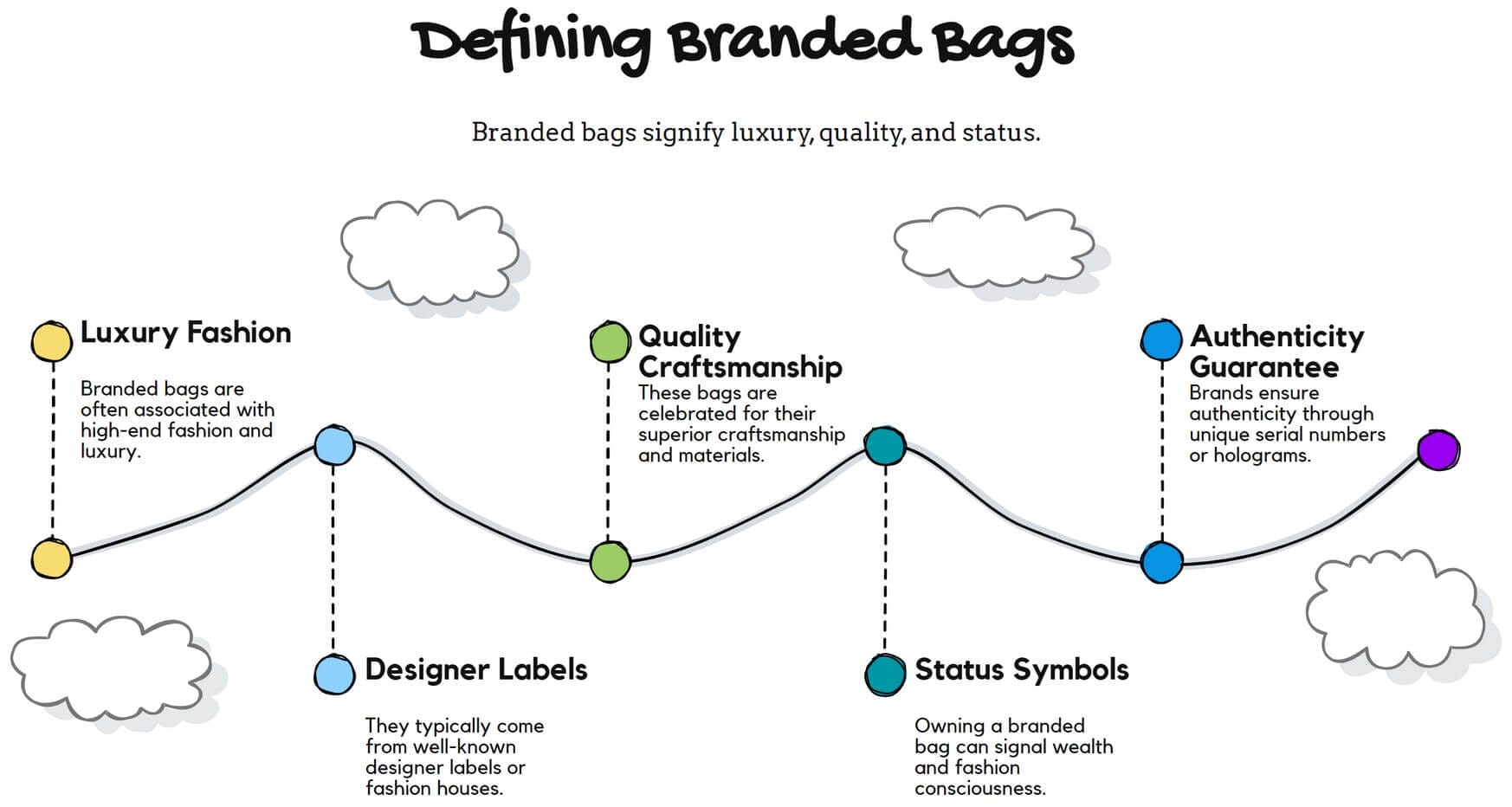The Meaning Of Branded Bags - From Significance To Symbolism