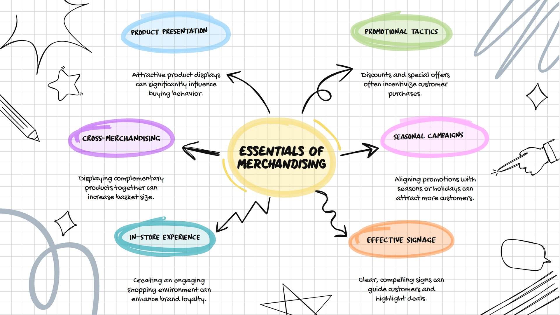 Mastering Merchandising And Promotion: Your Success Guide