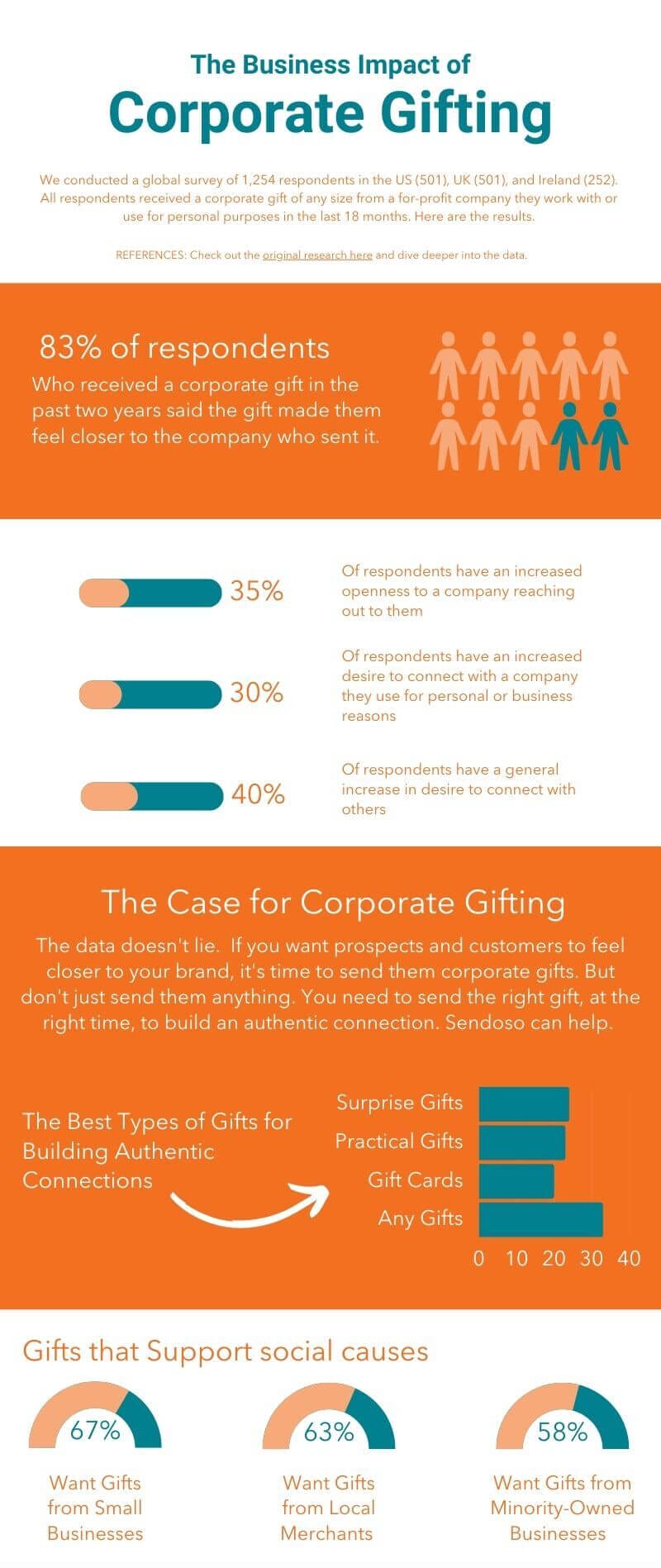 Client Retention - Corporate Gift Benefits Explored